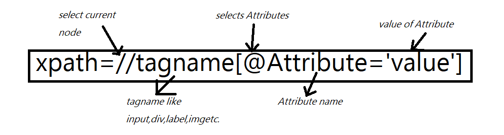 Web Scraping Using Selenium Java and JSoup | by Samapti Ganguly | Medium