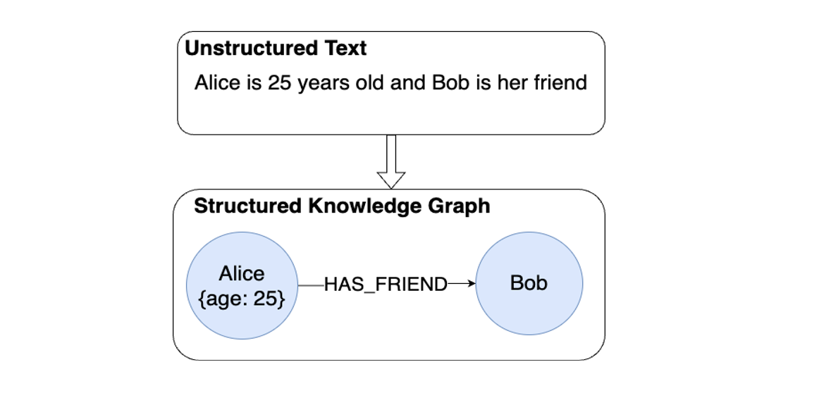 Knowledge Graph Embeddings: Unraveling the What, Why, and How | by Midhun Mohan ...