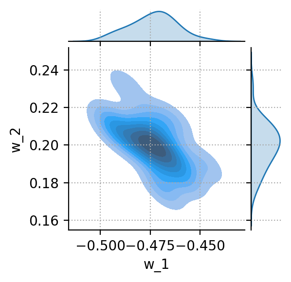 Particle Swarm Optimization Pso From Scratch Simplest Explanation In Python By Aleksei