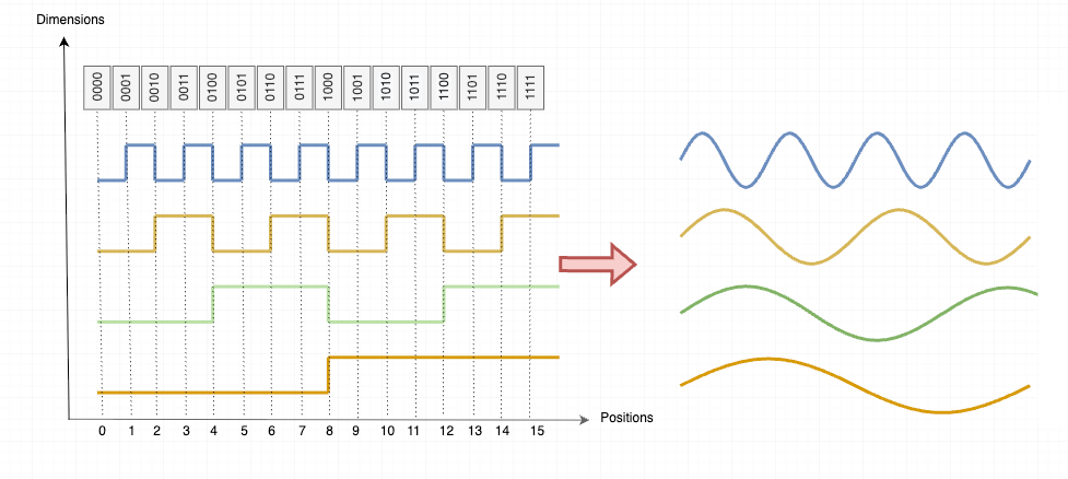 [Learn AI ch1]Understanding Embedding in ChatGPT and Its Relationship ...