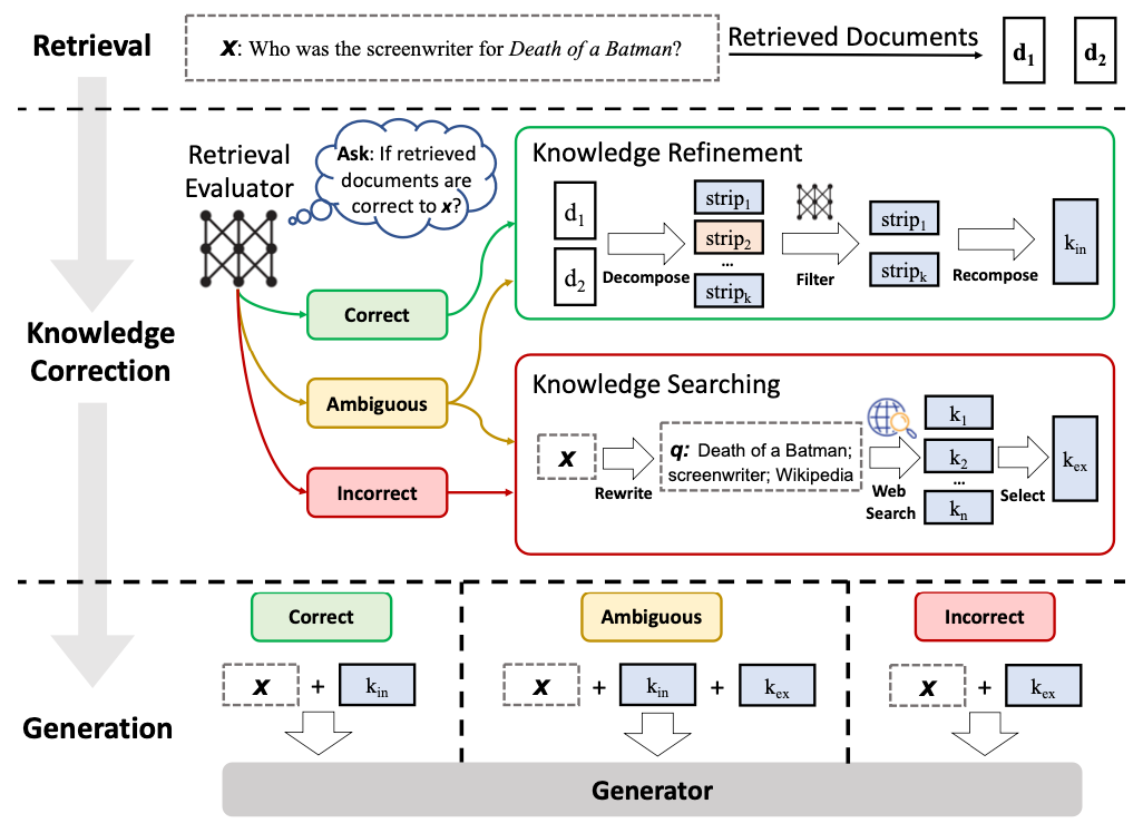 LLM Fine-Tuning Techniques without Reinforcement Learning | by Sepehr (Sep) Keykhaie | Medium
