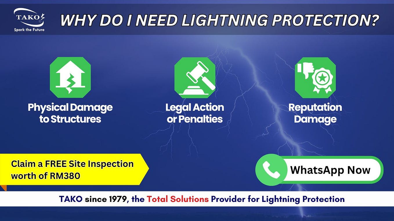 The Basic Components of Your Lightning Protection System in Malaysia ...