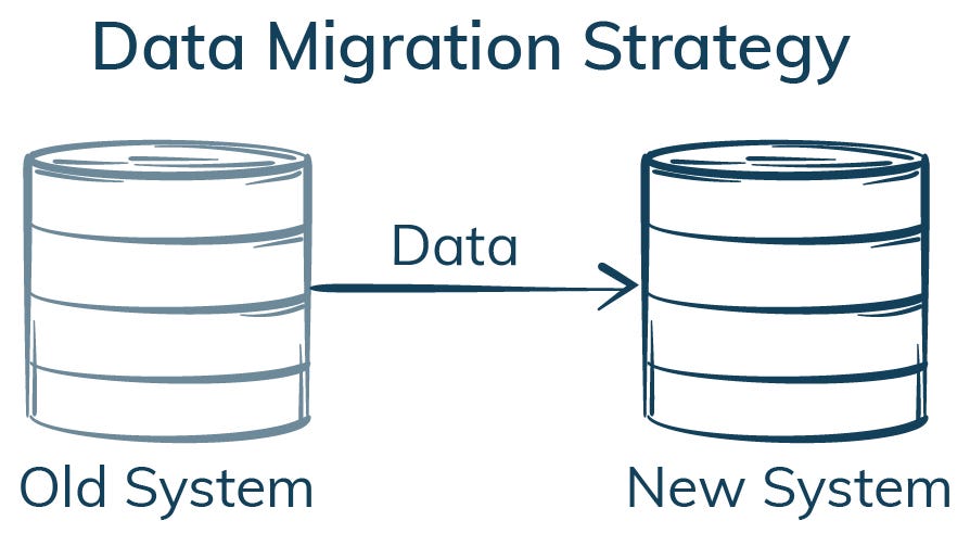 Staging vs Intermediate vs Mart Models in dbt | Towards Data Science