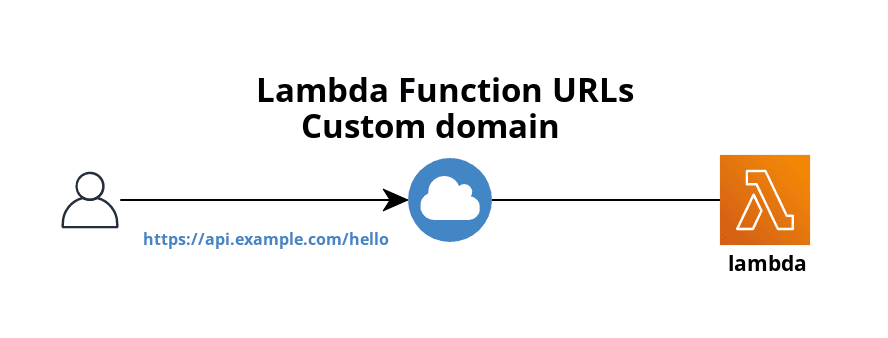Mastering Static Website Hosting on AWS with Terraform: A Step-by-Step Tutorial | by Walid ...