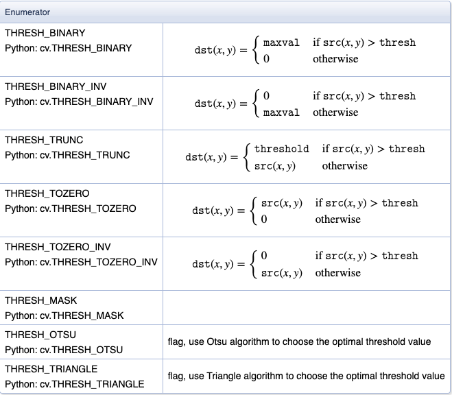 Easy Theory: Smoothening/Blur methods in OpenCV | by Rupesh Malla | Medium