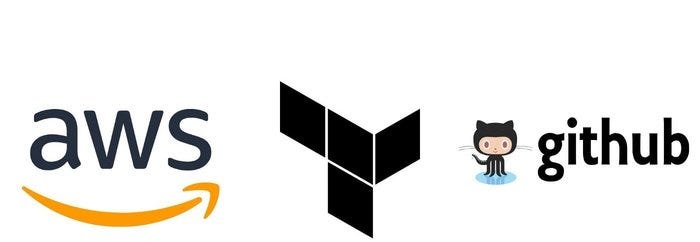 Automating Kubernetes Deployment Using Eksctl Kubectl Awscli — Part 1 By Shashi Deep Medium