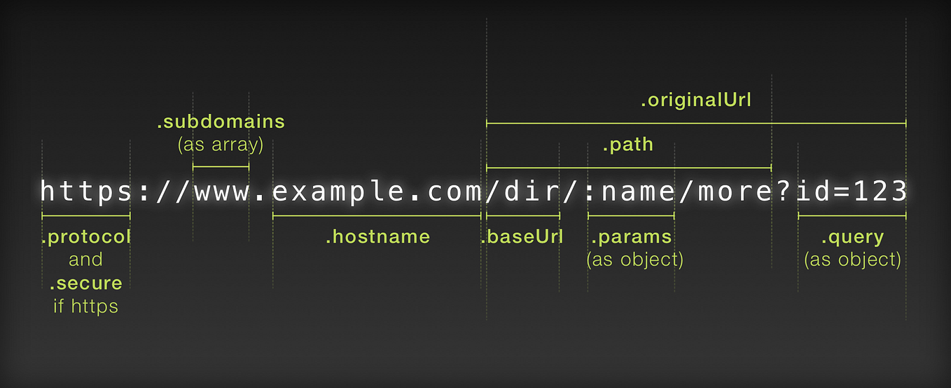 Async/Await—Simple Example in Four Lines | by The Den | Medium