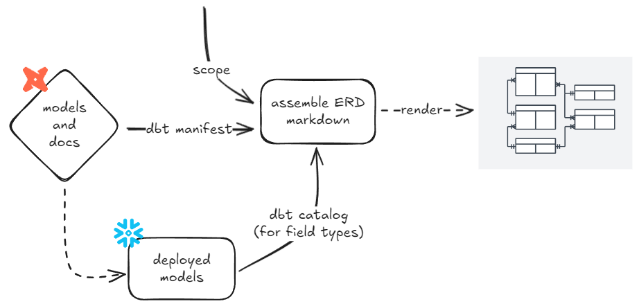 Taking data snapshots using DBT. Article appeared originally on my blog ... Taking data snapshots using DBT. Article appeared originally on my blog ...