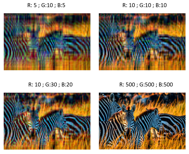 Low rank Approximation for 4D kernels in Convolutional Neural Networks through SVD | by Anish ...