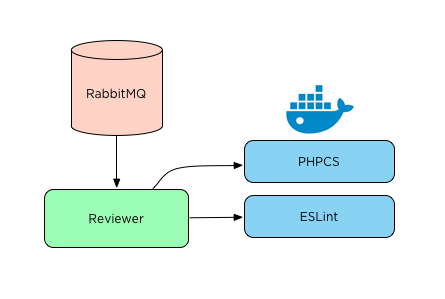 CakePHP Window functions and Common Table Expressions | by Mark Story ...