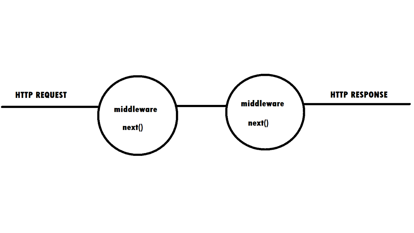 Building a Simple AI Project with JavaScript: A Step-by-Step Guide | by Kutlo Sek | Medium