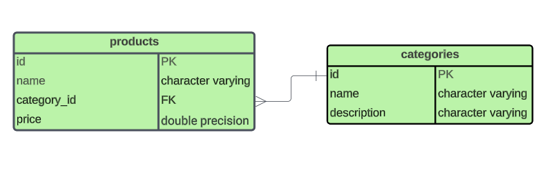 Creating A DynamoDB Table using Python | by Claude R Hector | Dev Genius