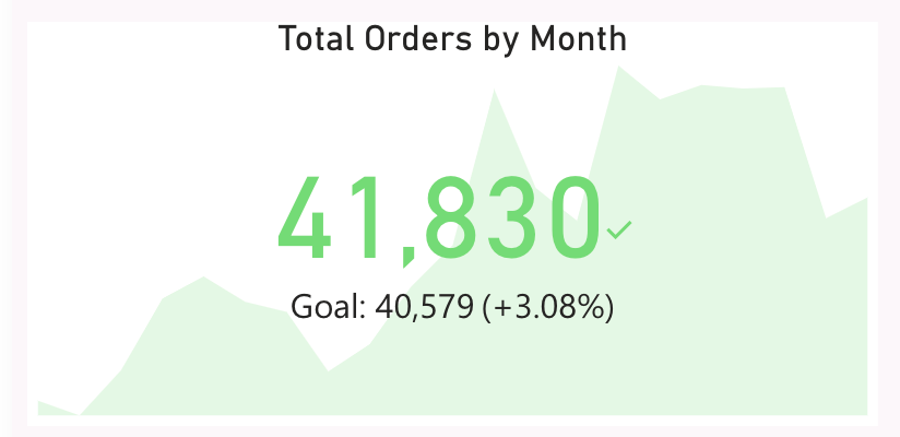 Accessing Gmail with Python: A Beginner’s Guide | by Masego | Medium