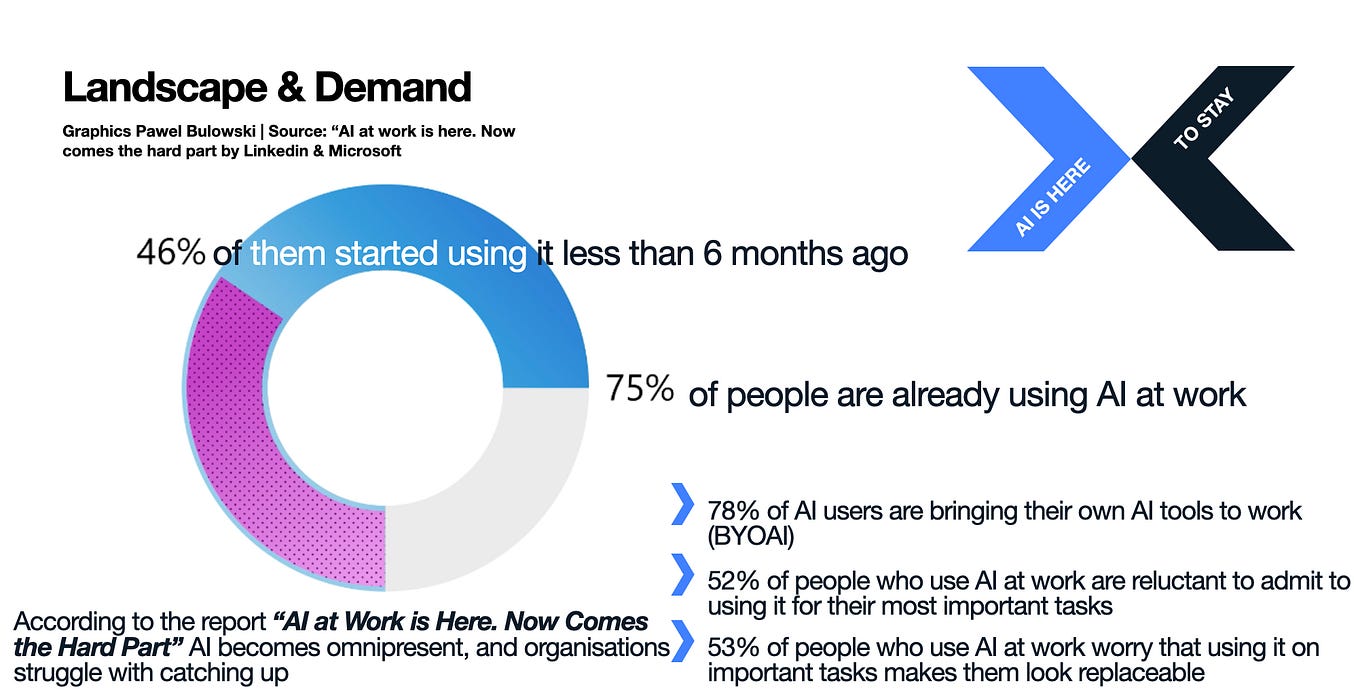 Exploring LLMs: Classification, Use Cases, and Challenges | by Pawel ...