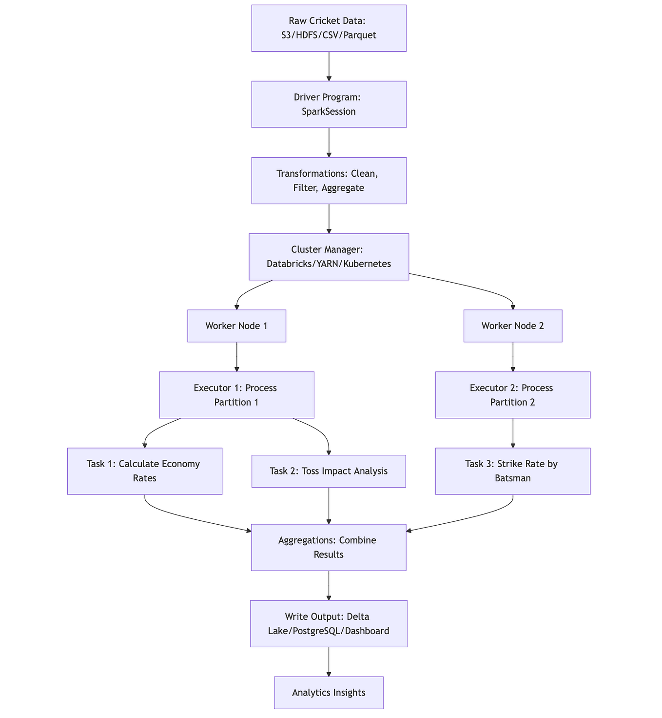 Performance Optimization for SPFx (SharePoint Framework): A Step-by-Step Guide | by Build ...