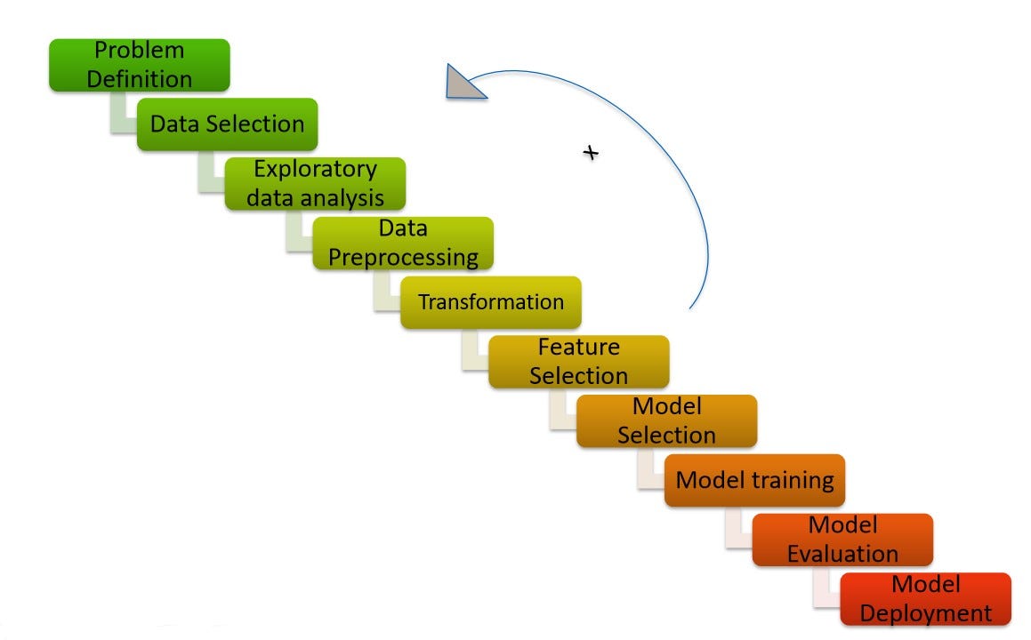 Super Resolution GAN(SRGAN). This is an implementation of paper… | by ...