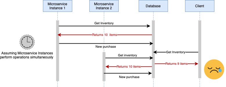 Azure Functions V4 Structured Logging — Application Insights Custom Properties Bug Solution