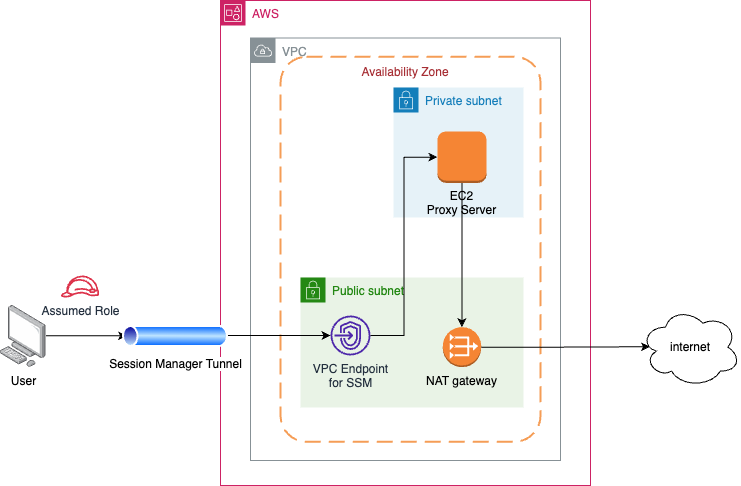 Automate Email Processing using Event Driven Architecture and ... Automate Email Processing using Event Driven Architecture and ...