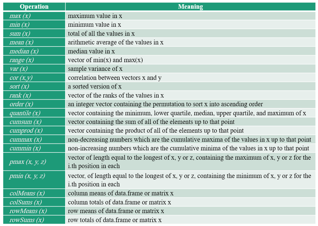 Object-Oriented Programming (OOP) for R Users: A Practical Guide with Python & C++ Comparisons ...