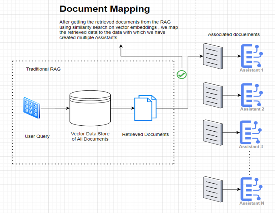Integrating Chat History with LangChain: Enhancing Conversational AI | by Ankush k Singal | AI ...