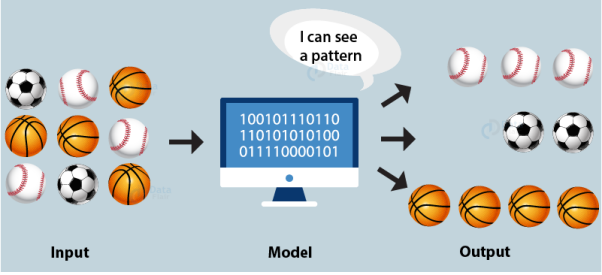 Key-Value Databases, Explained | by Develearn | DeveLearn | Medium