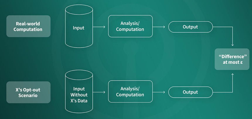 The difference between VMS and PSIM | by Bikal Tech | Medium