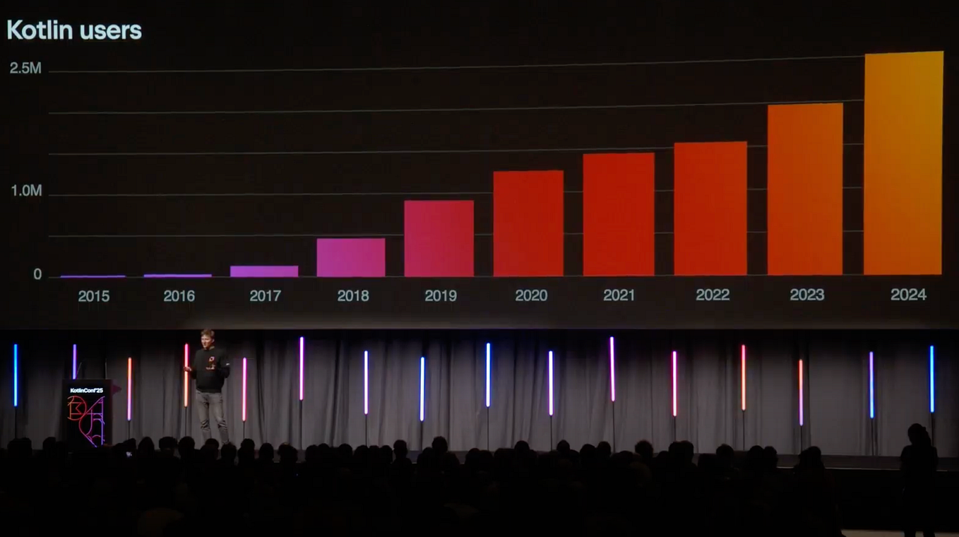 Synchronous and Asynchronous runs: run, runCatching, runBlocking and runInterruptible in Kotlin ...