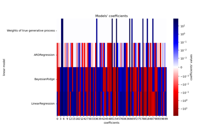 Exploring Pydantic and Dataclasses in Python: A Comprehensive Comparison | by Daniel Wu | Medium
