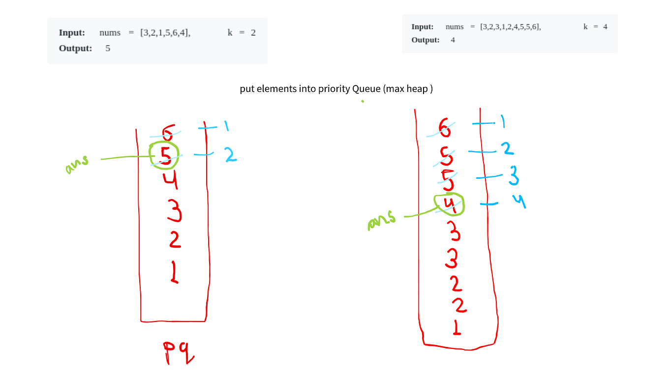 Coin Change Ii at Nathan Lozano blog