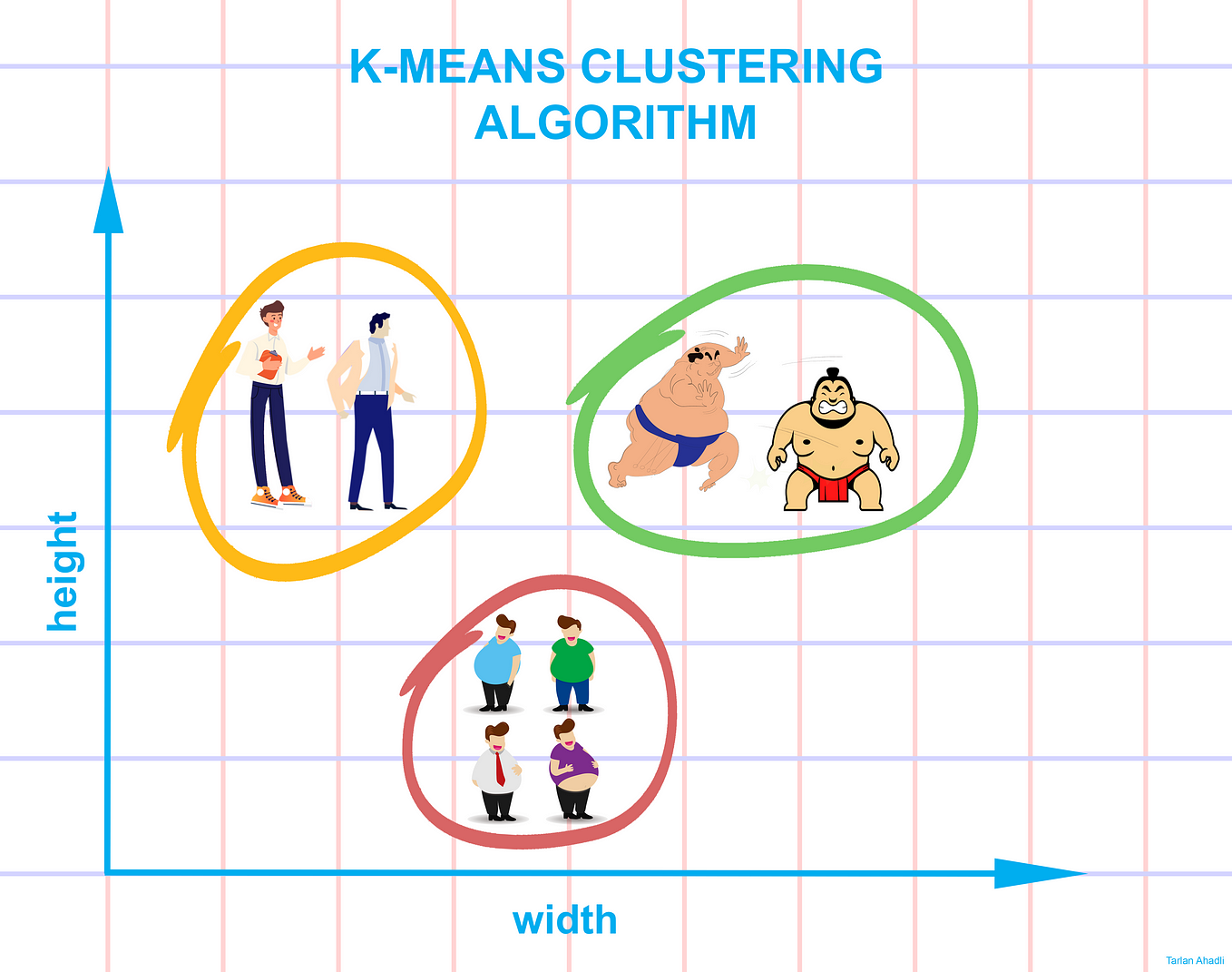 Linear Svm Classifier Step By Step Theoretical Explanation With Python Implementation By 8485