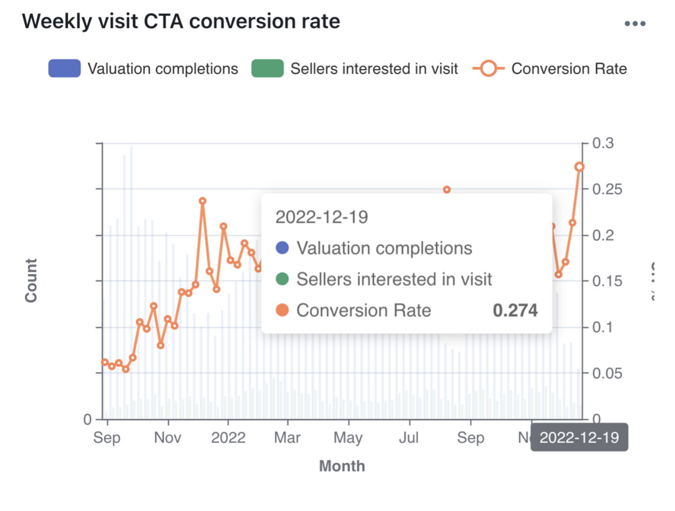 Leveraging Language Models for Data Enrichment | by Alessandro ...