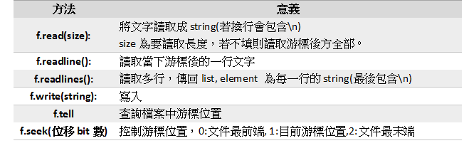 Python學習日誌-解決UnicodeDecodeError問題 | by Kayden | Medium