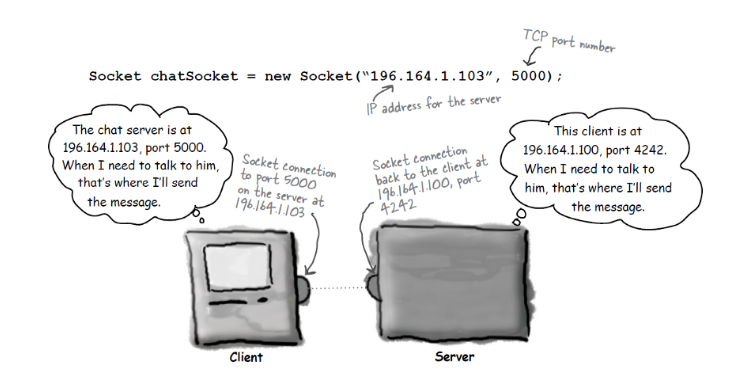 Chain of Responsibility Pattern. It came with a behavioral Design… | by ...