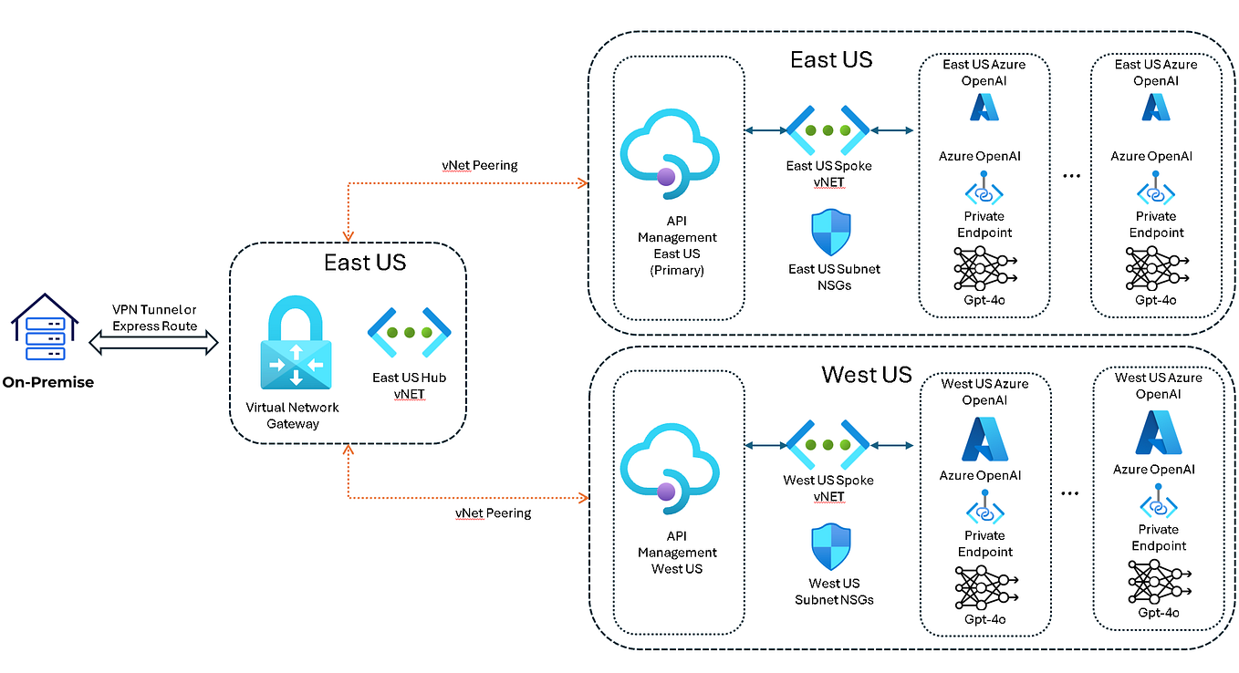Terraform Basics Deploy Your Own Gpt 4 Model With Azure Openai 8770
