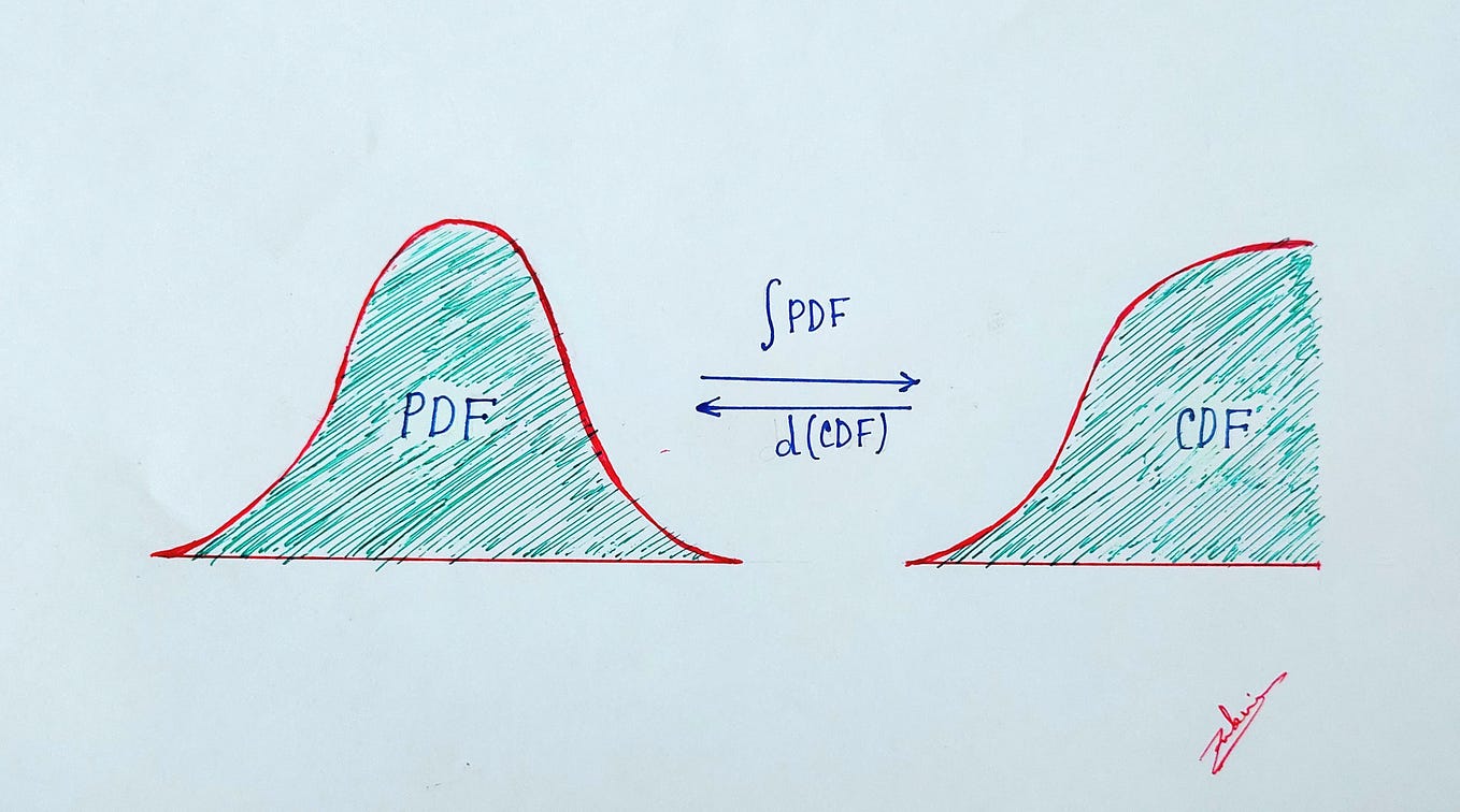 The Easiest Machine Learning Introduction | by Md. Zubair ...