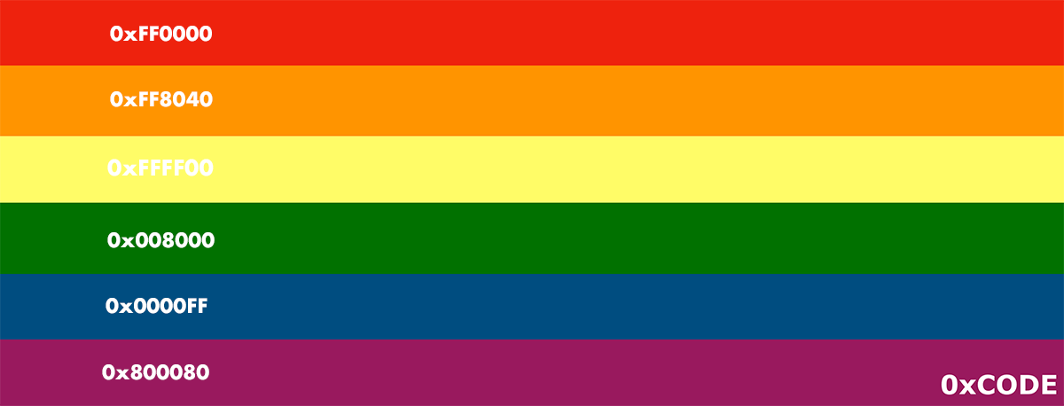 Traversing Linked Lists In Javascript | by VTECH | 0xCODE | Medium