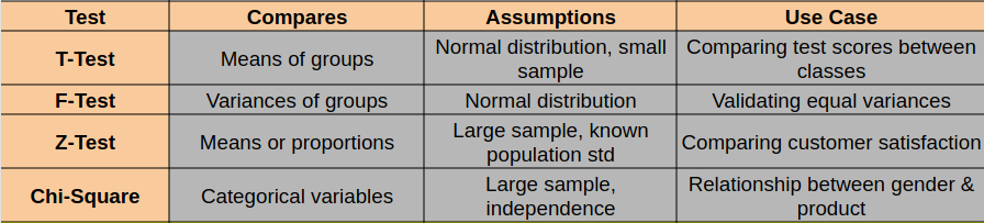 Mastering Anova Analysis Of Variance In Statistical Inference A Practical Guide With Python