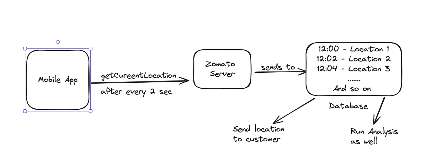 Understanding the Docker Internals | by Nitin AGARWAL | Medium