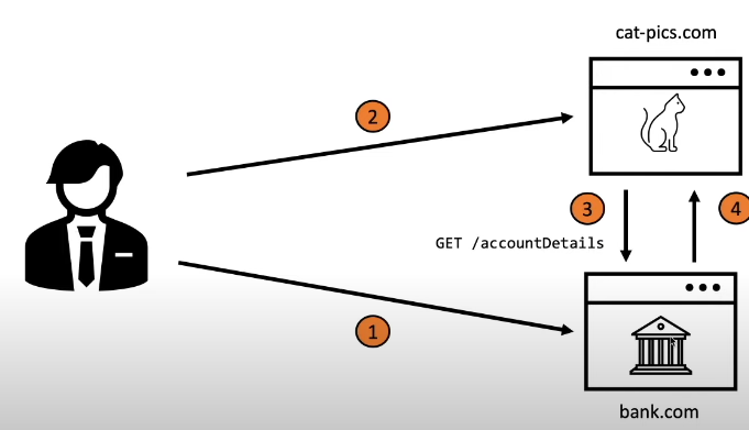 SMB & NetBIOS Enumeration and Exploitation: A Practical Guide | by Yash ...