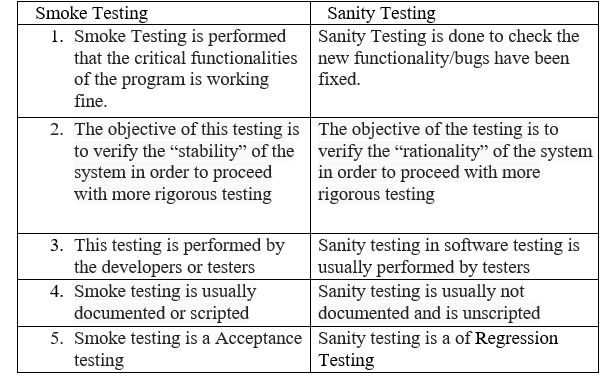 Stlc And Qa Testing Stlc And Qa Testing By Karishma Medium 1711