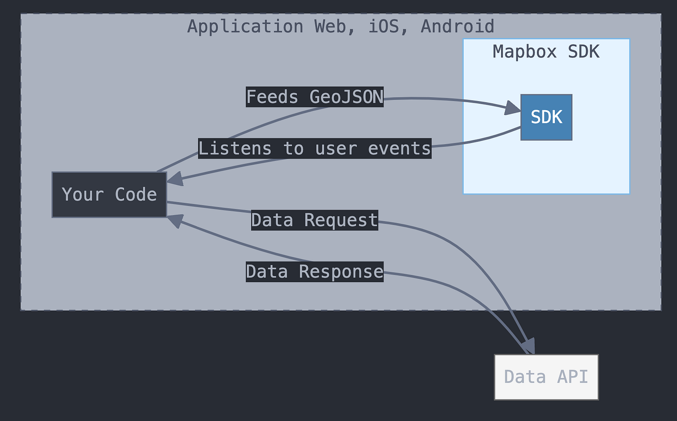 ทำความรู้จักกับ Mapbox JS #2. ในหัวขนี้เราจะนำสามสิ่งที่ได้เรียนรู้ไป… | by กองหน้าเบอร์ 14 | Medium