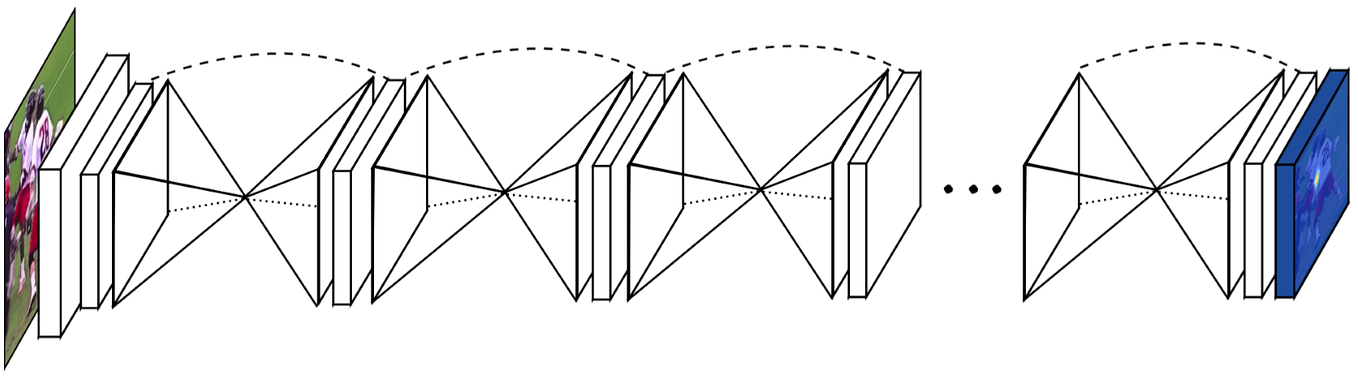 論文閱讀筆記 — 人體姿態辨識 AlphaPose, RMPE: Regional Multi-Person Pose Estimation | by Hung-Chih Chiu | Medium