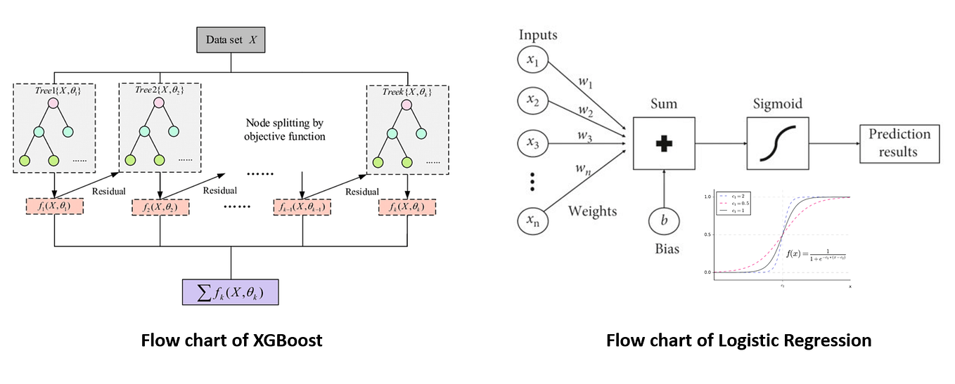 Using Azure Databricks to Analyze Application Logs from Log Analytics (Container Insight) | by ...