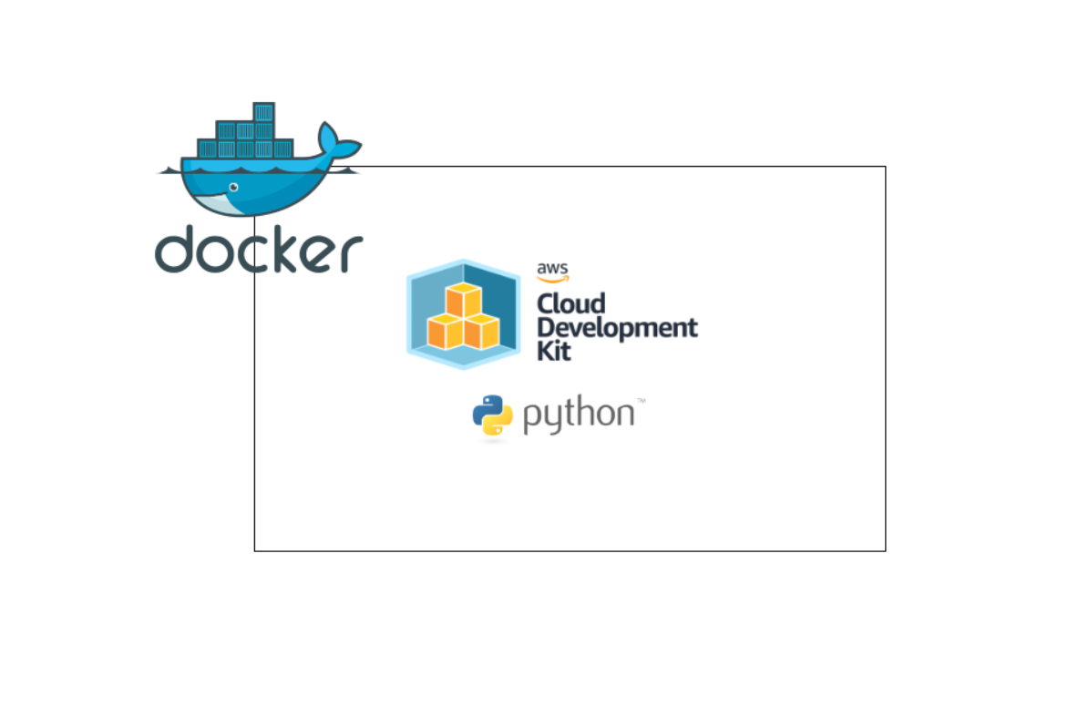 How To Create A Serverless Contact Form Using Lambda Dynamodb And Aws Cdk By Az Codez