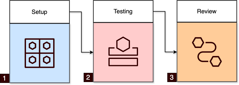 Building A Secure Siem Home Lab Deploying Wazuh Elasticsearch Kibana And Docker By