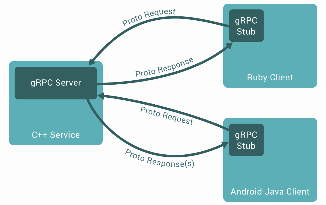 Initializing A Postgresql Database With A Dataset Using Docker Compose A Step By Step Guide 8593
