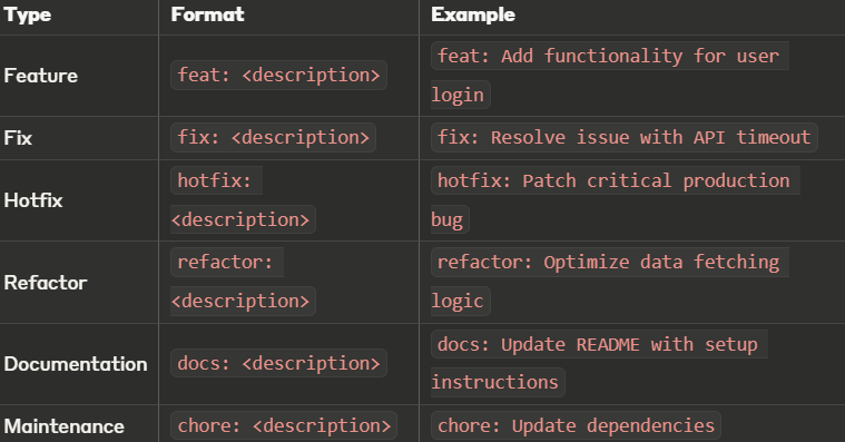 Choosing the Right Method for Fetching Tokens: Header, Body, or Cookie? | by Aviraj Singh | Medium