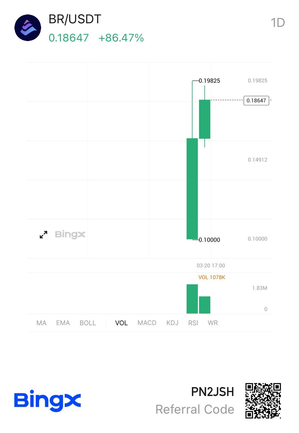 PENGU: The Pudgy Takeover Nobody Saw Coming (But Should’ve). | by Sage ...