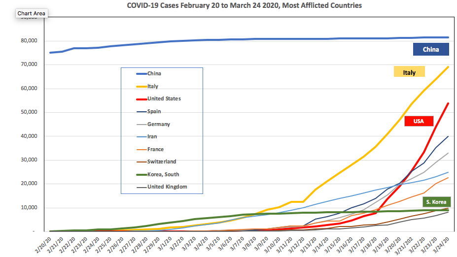 A Different COVID-19 Graph (updated and revised) | by Michael Ettlinger ...