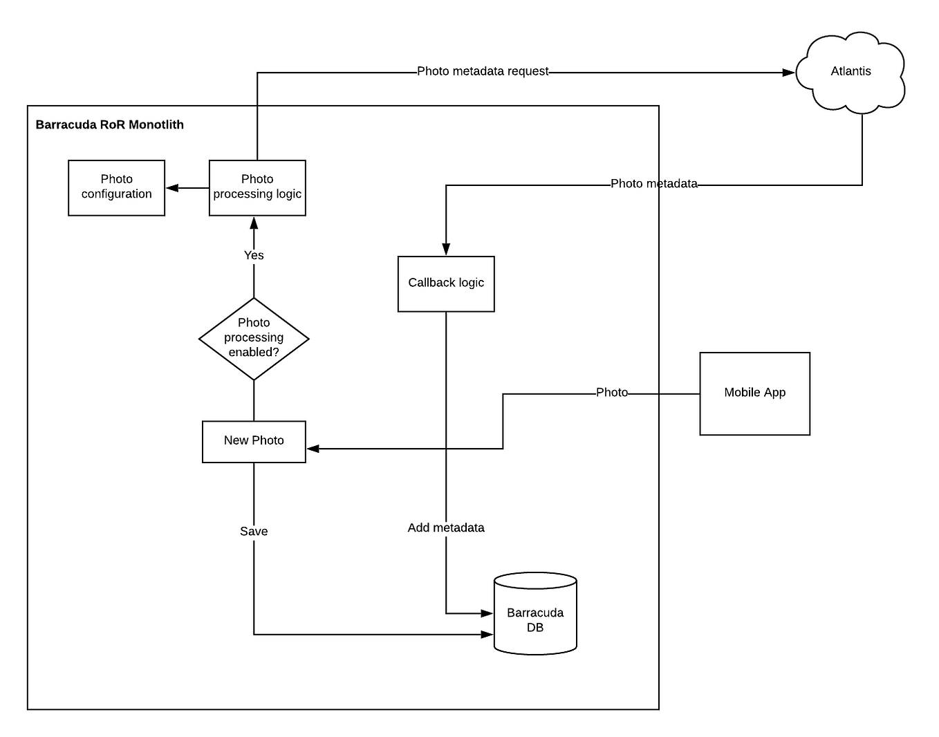 Validations and File Caching using ActiveStorage | by Andrew Courter ...